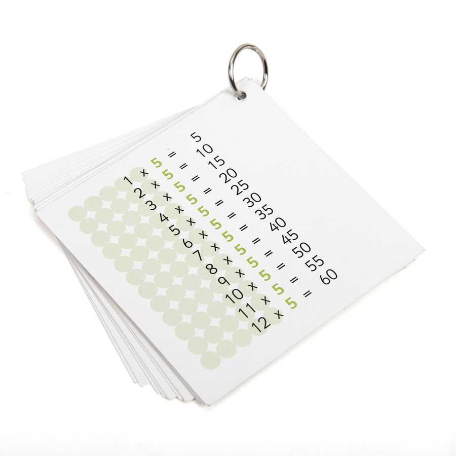 TTS Times Table Mastery Keyrings | Multiplication & Division | TTS